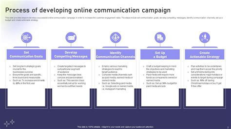 Communication Campaign Powerpoint Ppt Template Bundles Ppt Example