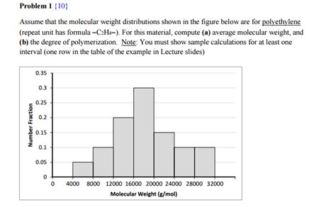 Solved Assume That The Molecular Weight Distributions Shown
