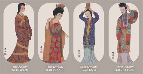 Through The Dynasties A Summary Of Hanfu Historical Context Newhanfu