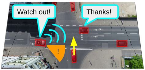 Task Collision Free Planning Via Communication Download Scientific
