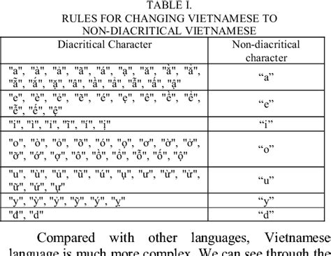 diacritics journal