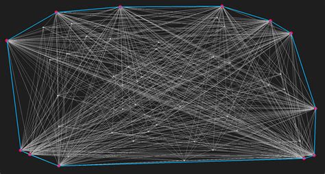 Github Josephbakulikirajarvis March Algorithm Convex Hull Jarvis
