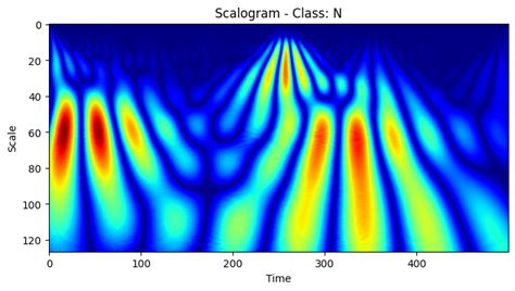Github Samirelgehinyecg Af Classification Ecg Af Classification Is