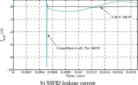 Figure 10 From Design Of A Solid State Fault Isolation Device For Implementation In Power