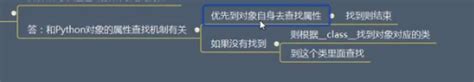 Python中类和对象的关系 凯子敏感吗？ 博客园