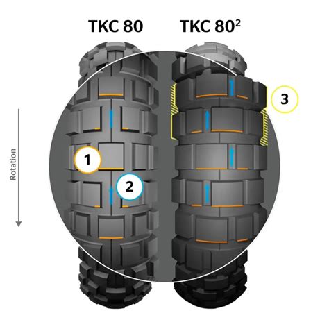 Continental Tkc 80 Generation 2 Tire First Look Adventure Ready