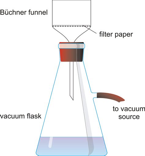 Buchner Funnel Diagram