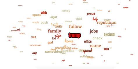 Topic Modeling And Data Visualization With Pythonflask By Ethan Jarrell Medium