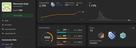 Manvendra Singh On Linkedin Coding Leetcode Perseverance Learning