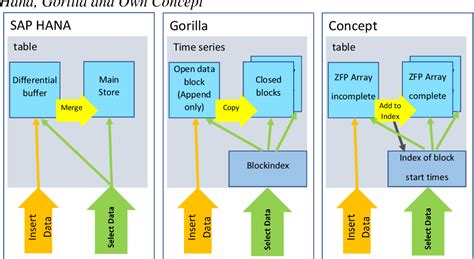 Figure 1 From A Concept Of An In Memory Database For Iot Sensor Data Semantic Scholar