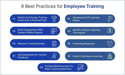 Best Practices For Employee Training ️updated 2024
