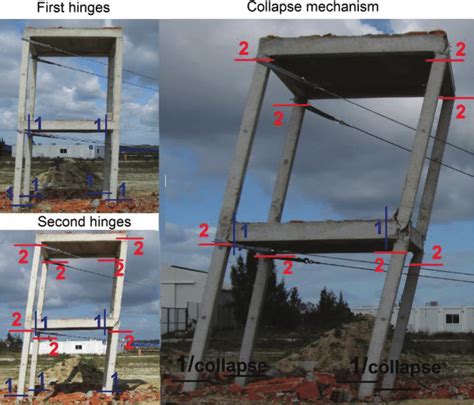 What Is Plastic Hinge In Steel Design At Kristian Christenson Blog