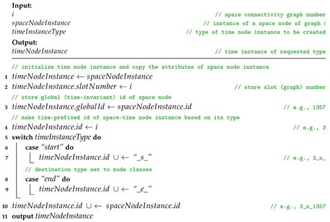 Sensors Free Full Text Modeling And Analyzing Urban Sensor Network Connectivity Based On