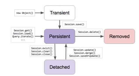 Jpa Soft Delete Cascade At Saul Carroll Blog
