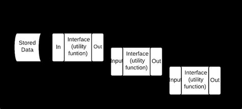 4 Example Of A Workflow Download Scientific Diagram