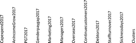 Cluster Pattern Synthesis Adding Clusters And Descriptive Statistics
