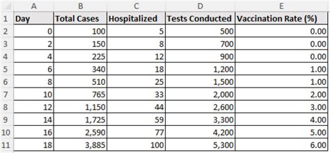 How To Perform Non Linear Interpolation In Excel Suitable Ways Excel Insider