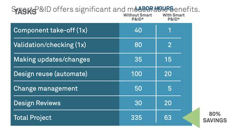 Intergraph Smart P Id Pricing Features And Details In 2025