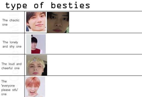 Txt Alignment Chart Txt K Pop Memes Kpop Entertainment