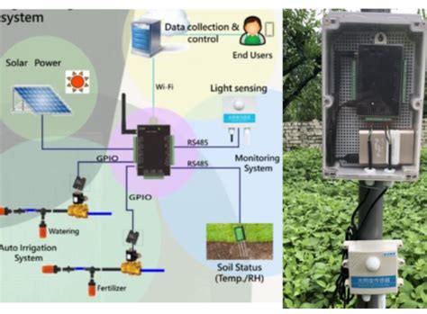 Smart Agriculture Monitoring Irrigation System TechDesign Hardware Solution
