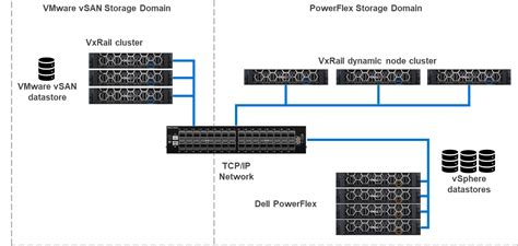 What Is A Storage Node At Dolores Robertson Blog