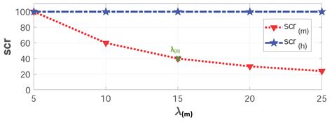 Markov Modulated Poisson Process Modeling For Machine To Machine Heterogeneous Traffic