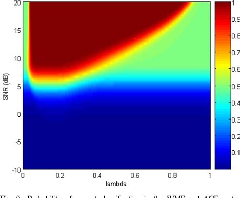 Figure 9 From Radar Detection And Classification Of Jamming Signals