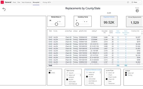 Map Visual Stopped Working Microsoft Fabric Community