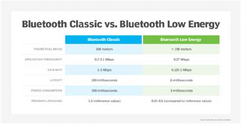 Top 30 Iot Interview Questions And Answers For 2024