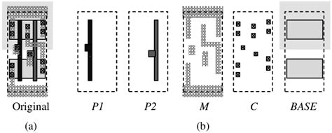 Mask Decomposition For Feol Overlay Simulation A Original Nand2 X2 Download Scientific