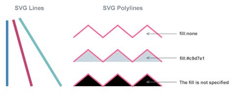 Svg Color How To Work With Fill Color And Stroke Color