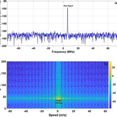 The Proposed Decor Architecture For Adaptive Radar Waveform Design