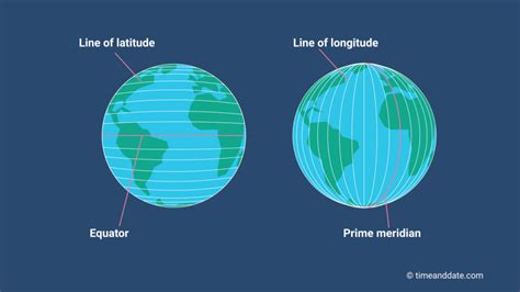 What Is Longitude And Latitude