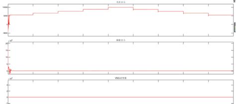 基于虚拟同步发电机的光伏混合储能并网系统simulink仿真 虚拟同步机simulink模型 Csdn博客