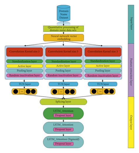 Basic Structure Of Detection Model Download Scientific Diagram