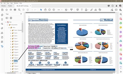 The Reading Orders In A PDF