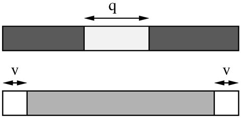 approximate string matching with compressed indexes