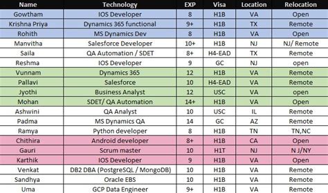 Jeevan Krishna On Linkedin Dynamics0365crm Networkengineer