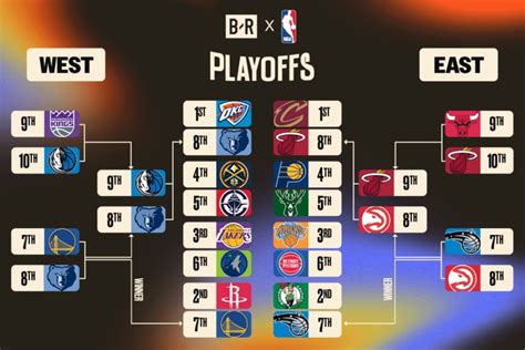Nba Playoff Bracket Picture 2025 After Heat Grizzlies Clinch Final Spots