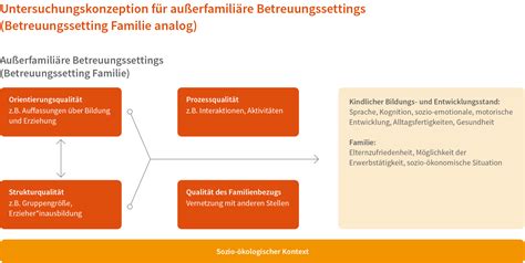 Konzeptionelles Model Nubbek