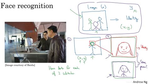 3 2 Coursera吴恩达《构建机器学习项目》 第二周课程笔记 机器学习策略（2）andrew Ng Avoidable Error Csdn博客