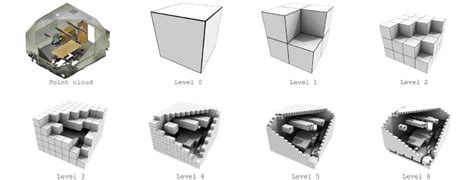 Point Cloud And Its Extracted Voxel Structure Where Each Octree Level