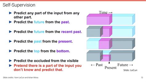 Lec11selfsupervisedlearningpdf