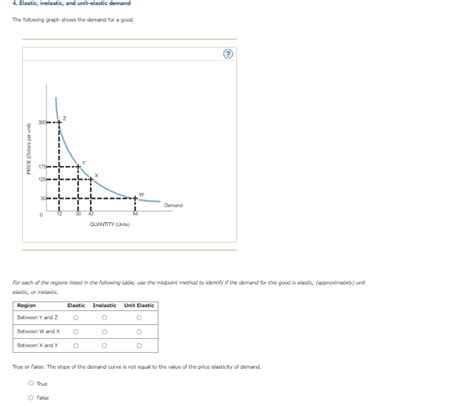 Solved Elastic Inelastic And Unit Elastic Demandthe
