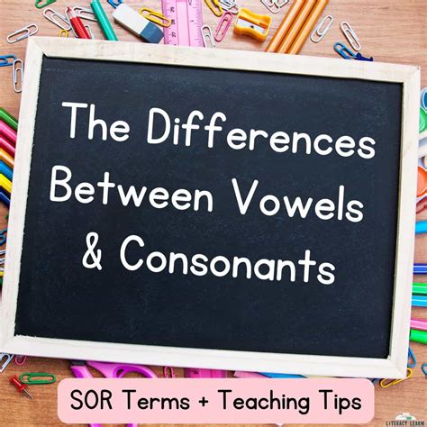 Vowels Consonants And Their Combinations Learning Consonants And