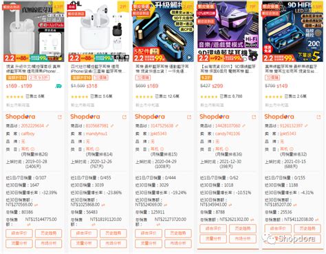 重磅一款超好用的Shopee选品运营插件重磅上线啦 知乎