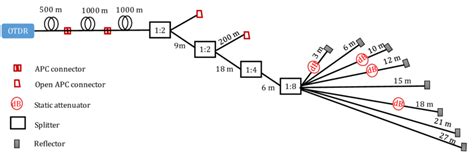 Experimental Setup For Generating Faulty Branch Data In A Passive Download Scientific Diagram