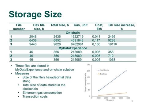 Blockchain Enabled Distributed Storage And Sharing Of Personal Data Assets Pptx Data Storage