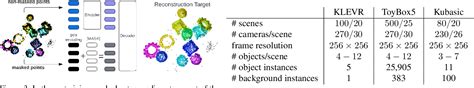 Geometry Aware Field To Field Transformations For 3d Semantic Segmentation Paper And Code