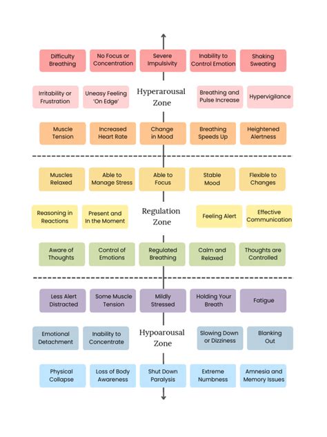 Symptomsof Dysregulation Download Free Pdf Mood Psychology